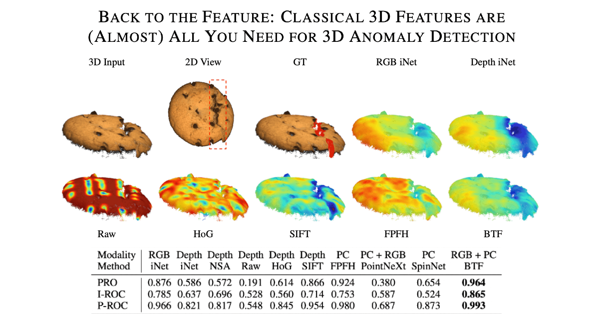 Back to the Feature: Classical 3D Features are (Almost) All You Need ...