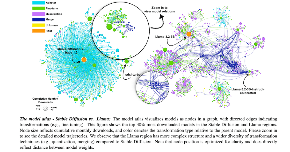 We Should Chart an Atlas of All the World's Models - Eliahu Horwitz ...